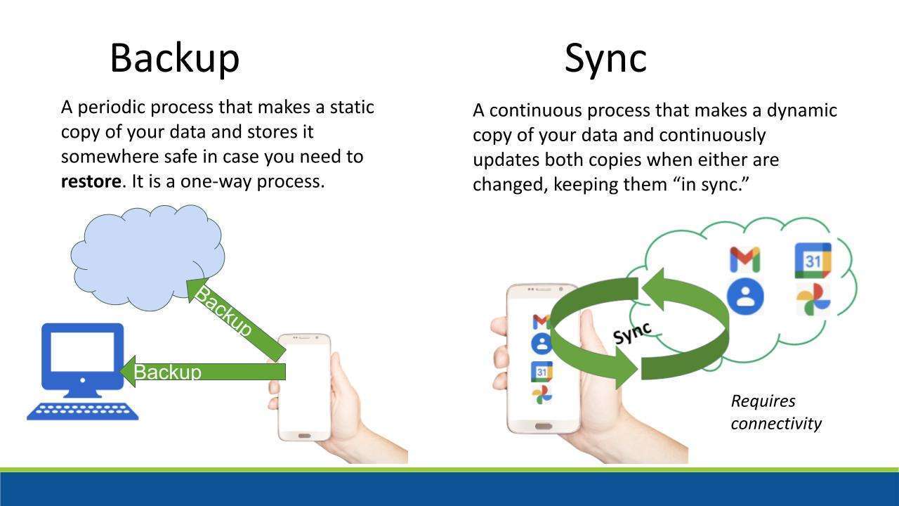 What Are The Differences Between Backup And Sync